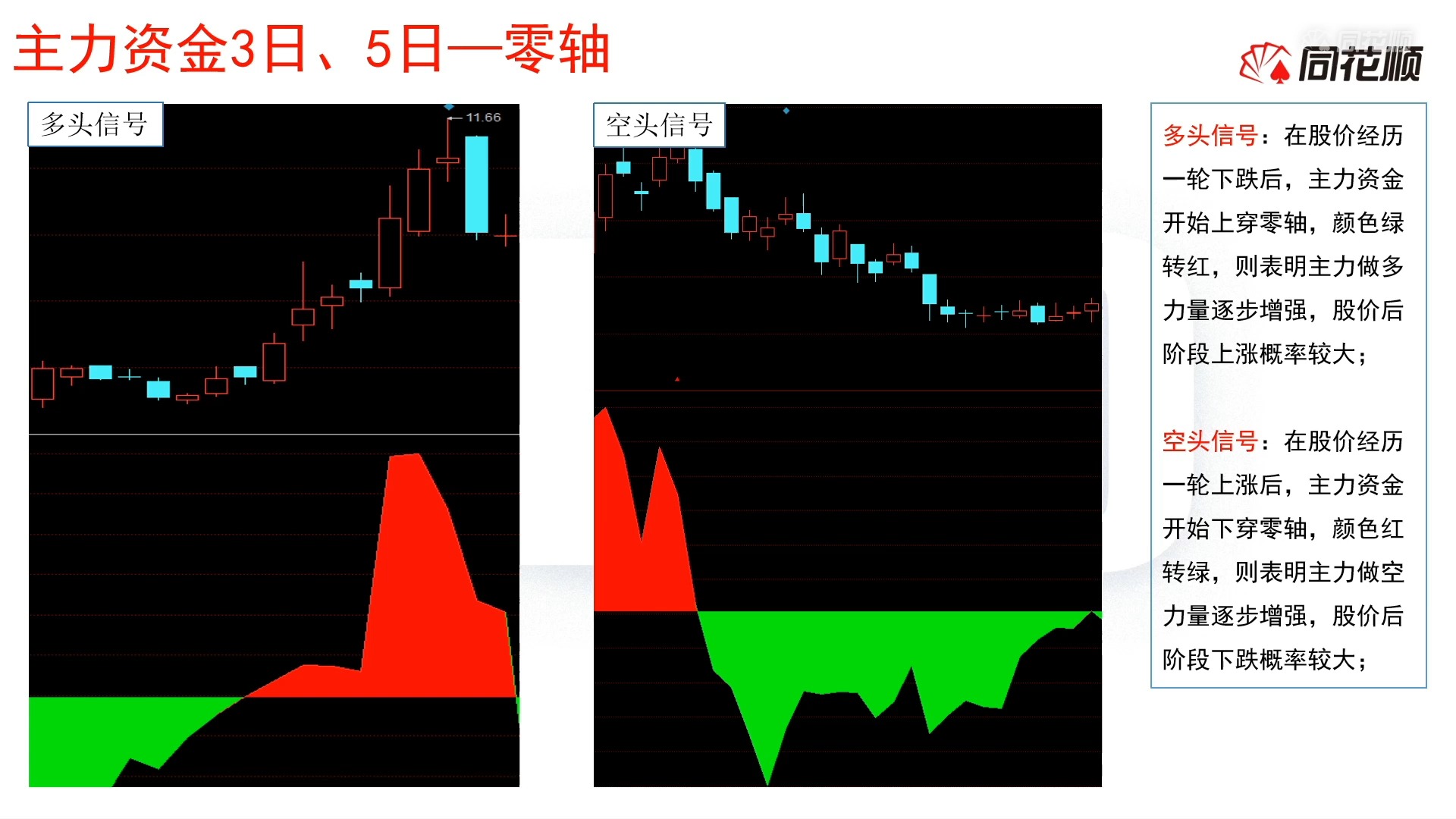 同花顺【主力资金指标】使用教程