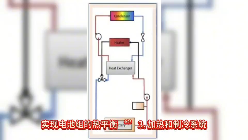 VCU 整车控制器热管理算法原理分析 VCU线下培训快要开始啦 大家感...