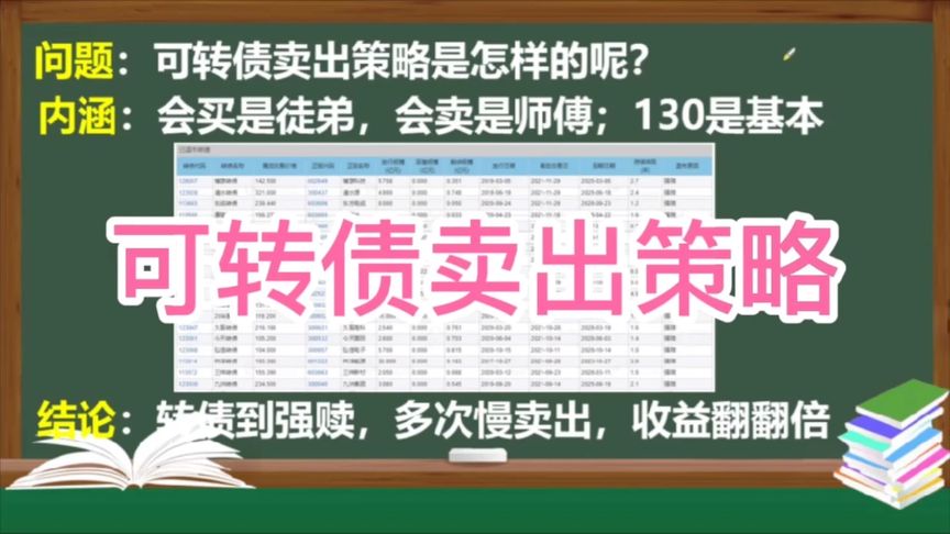 可转债卖出策略是怎样的,你知道吗?