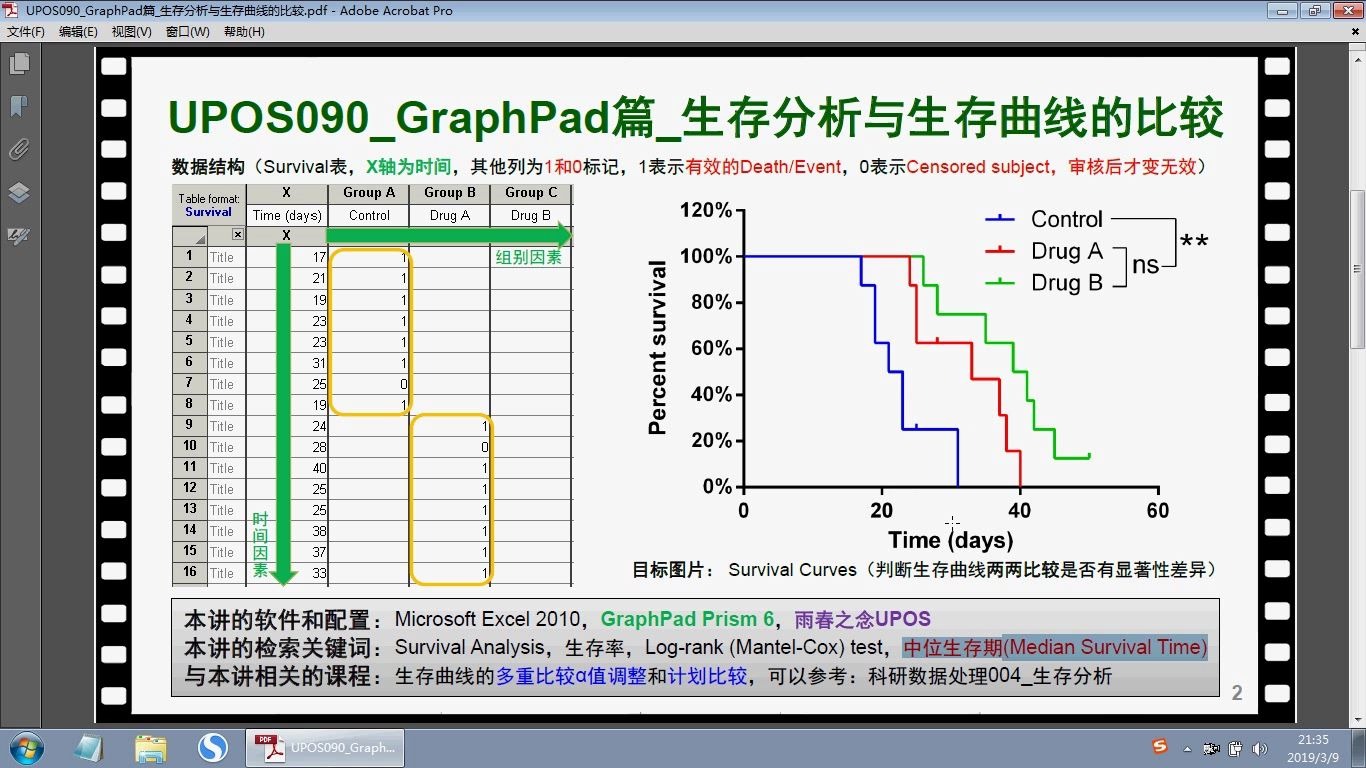 UPOS090_GraphPad篇_生存分析与生存曲线的比较
