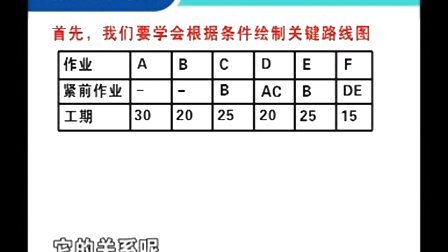 生产现场管理十大利器 06