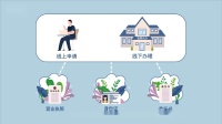 如何申请获得电子印章?-签盾