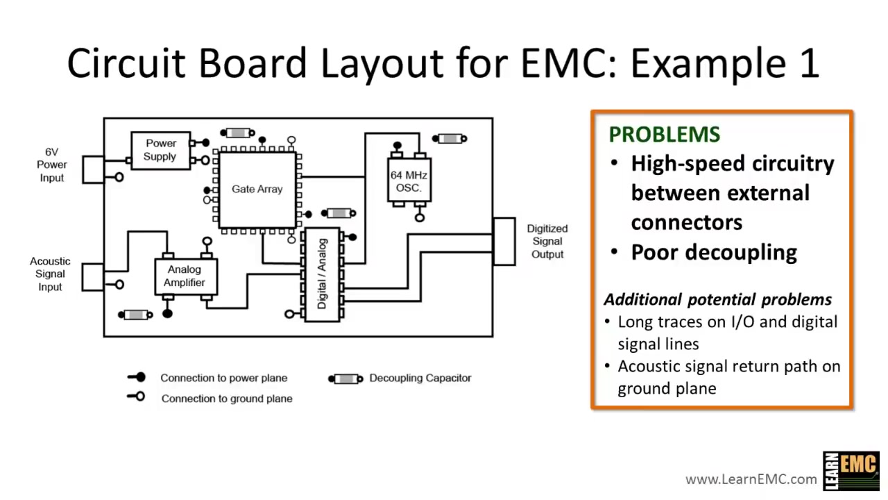 Circuit Board Layout for EMC: Example 1