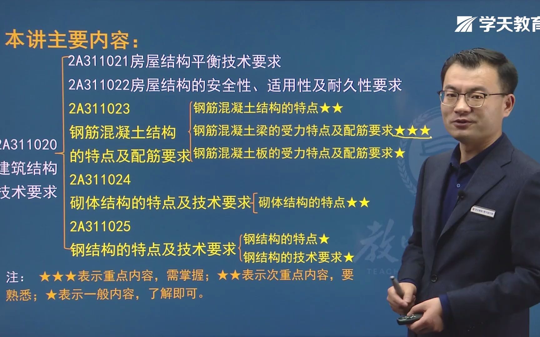 ...实务》精讲班《钢筋混凝土结构+砌体结构+钢结构的特点及技术要求》