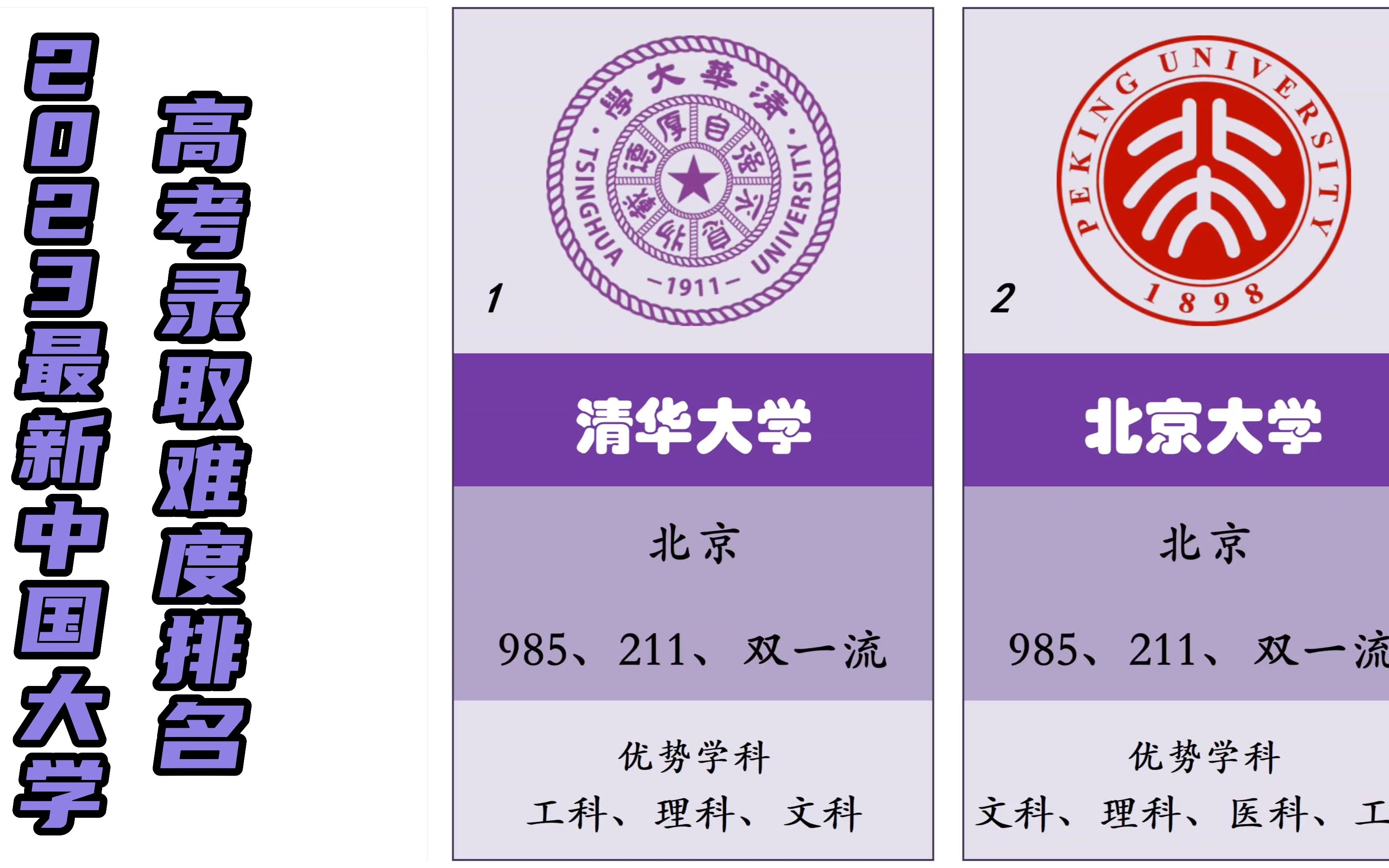 2023最新中国大学高考录取难度排名!