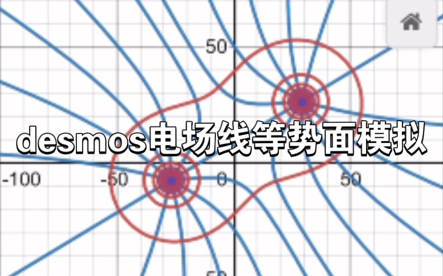 等量同种电荷的电场线和等势面有何特点?desmos动画模拟