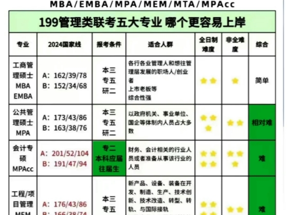 199管综你知道多少?
