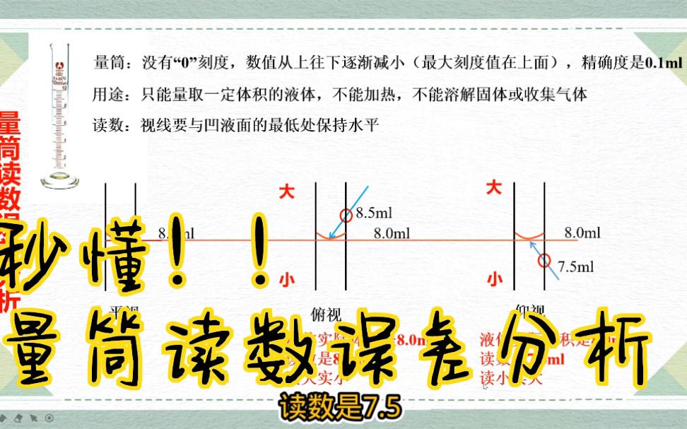 初三化学,秒懂量筒读数误差分析,告别死记硬背
