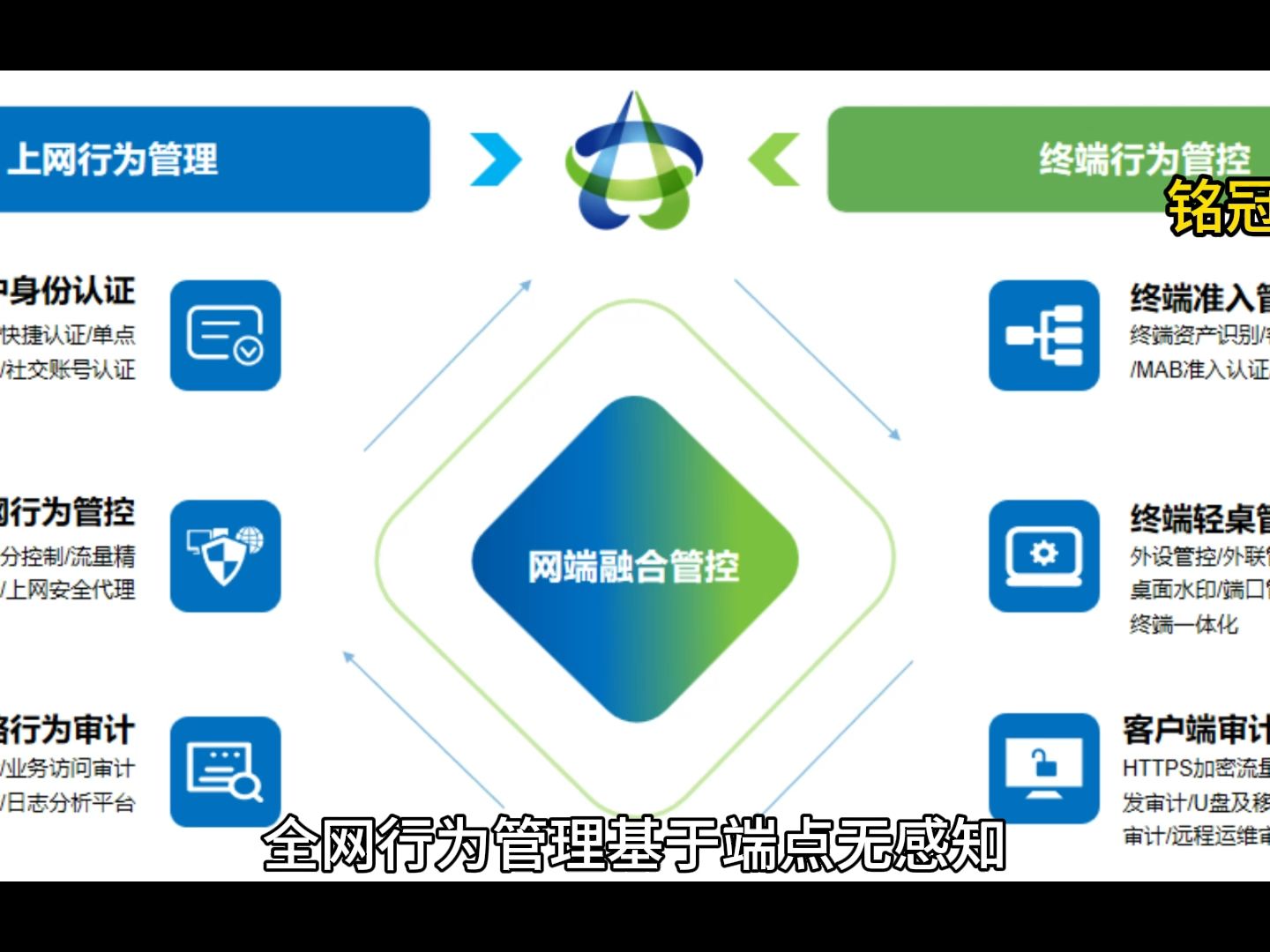 深信服优势产品系列:全网行为管理系统