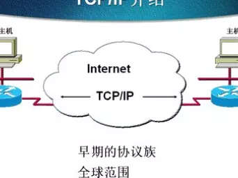 04.-第三章TCPIP协议栈【红头发CCNA视频教程】