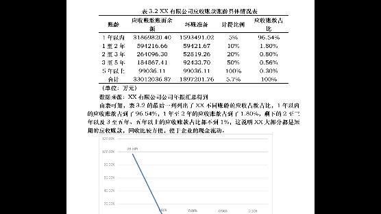 财务管理专业的毕业论文范文,应收账款方向,里面的数据分析很重要哦