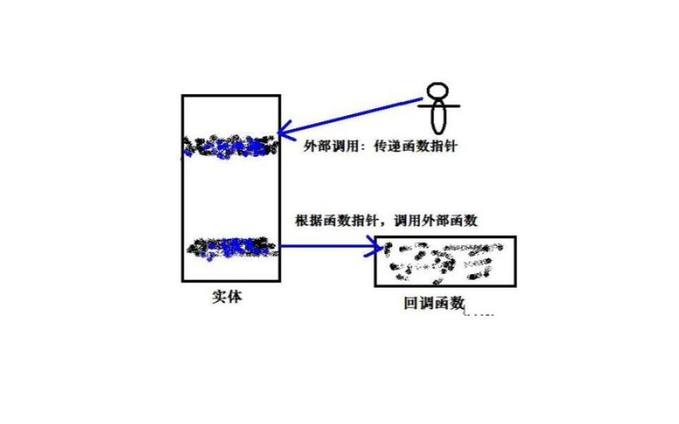 【回调函数和函数指针】干货分享,彻底摆脱回调地狱