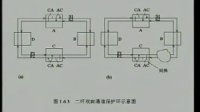 SDH基本原理7