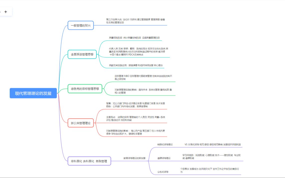 教育管理学 第五话 现代管理理论的发展