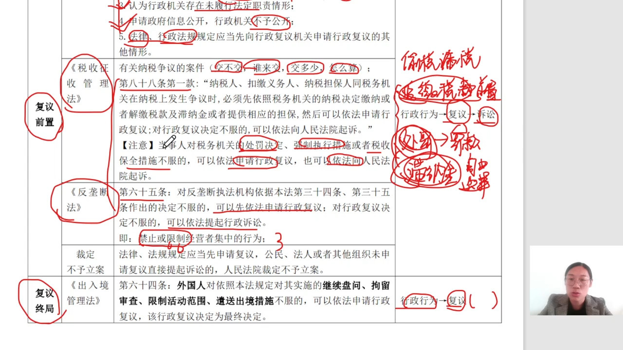 【法律公开开】行政诉讼法全流程详解(完整带课件)