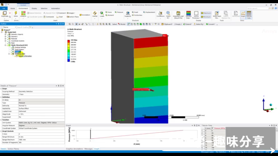 ansys workbench如何施加函数载荷