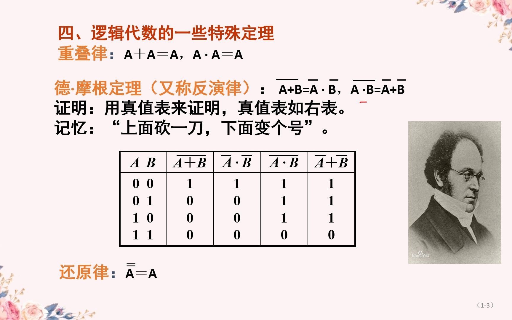 11逻辑函数的化简 公式法1