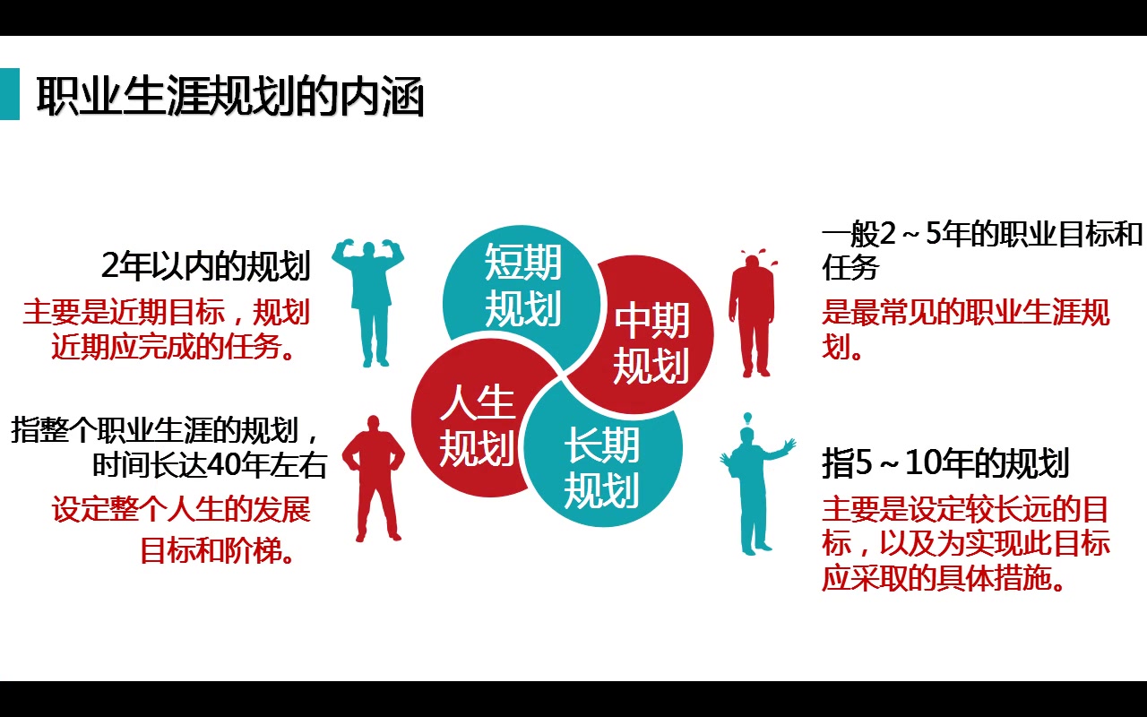 大学生职业生涯发展规划