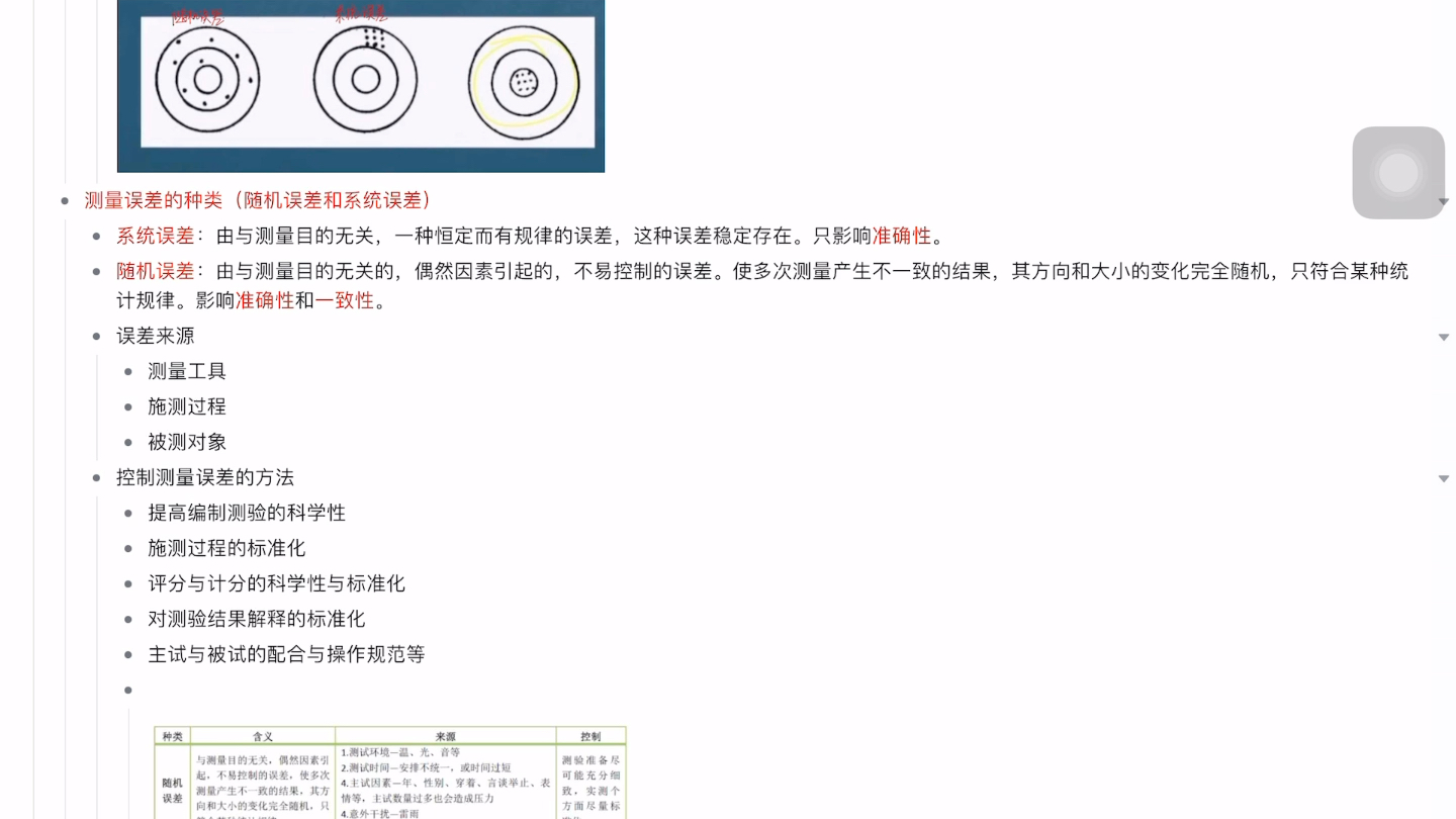 测量误差的定义#分类#随机误差#系统误差#误差来源及控制方法