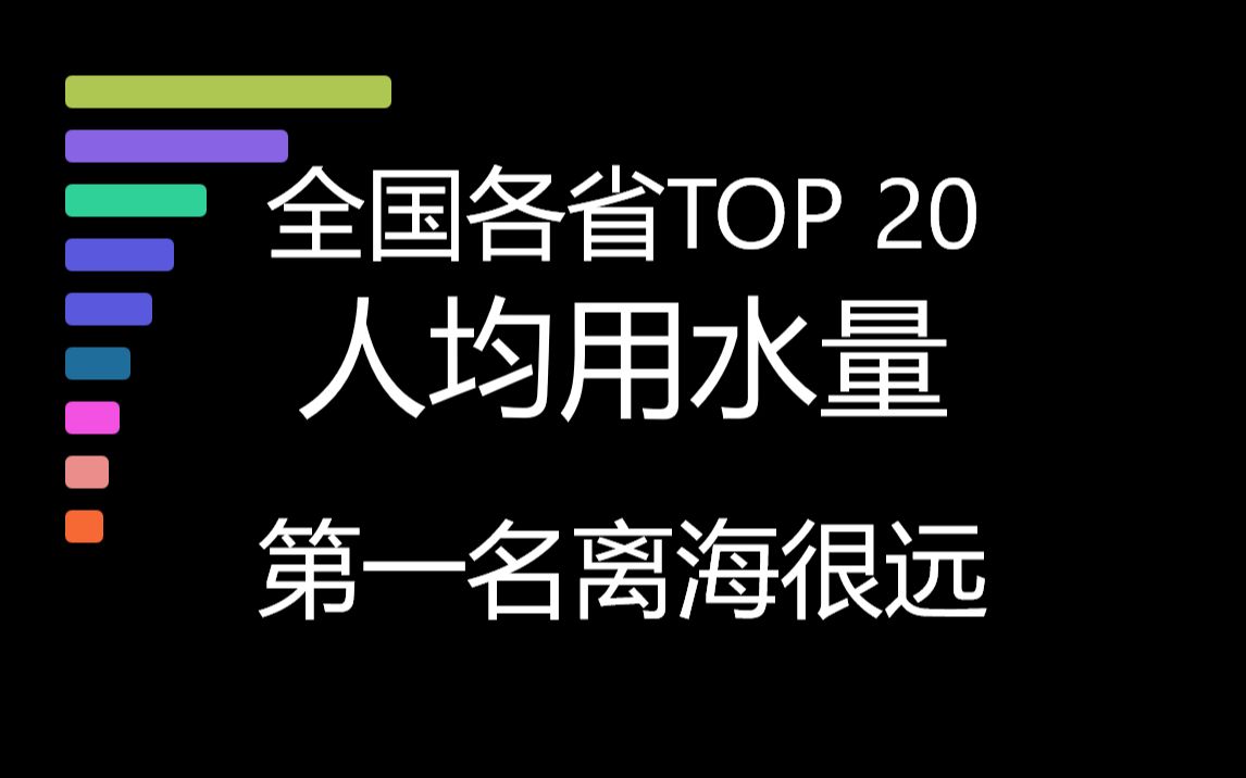 哪个省人均用水量最大,看了你就知道了,第一名离海很远
