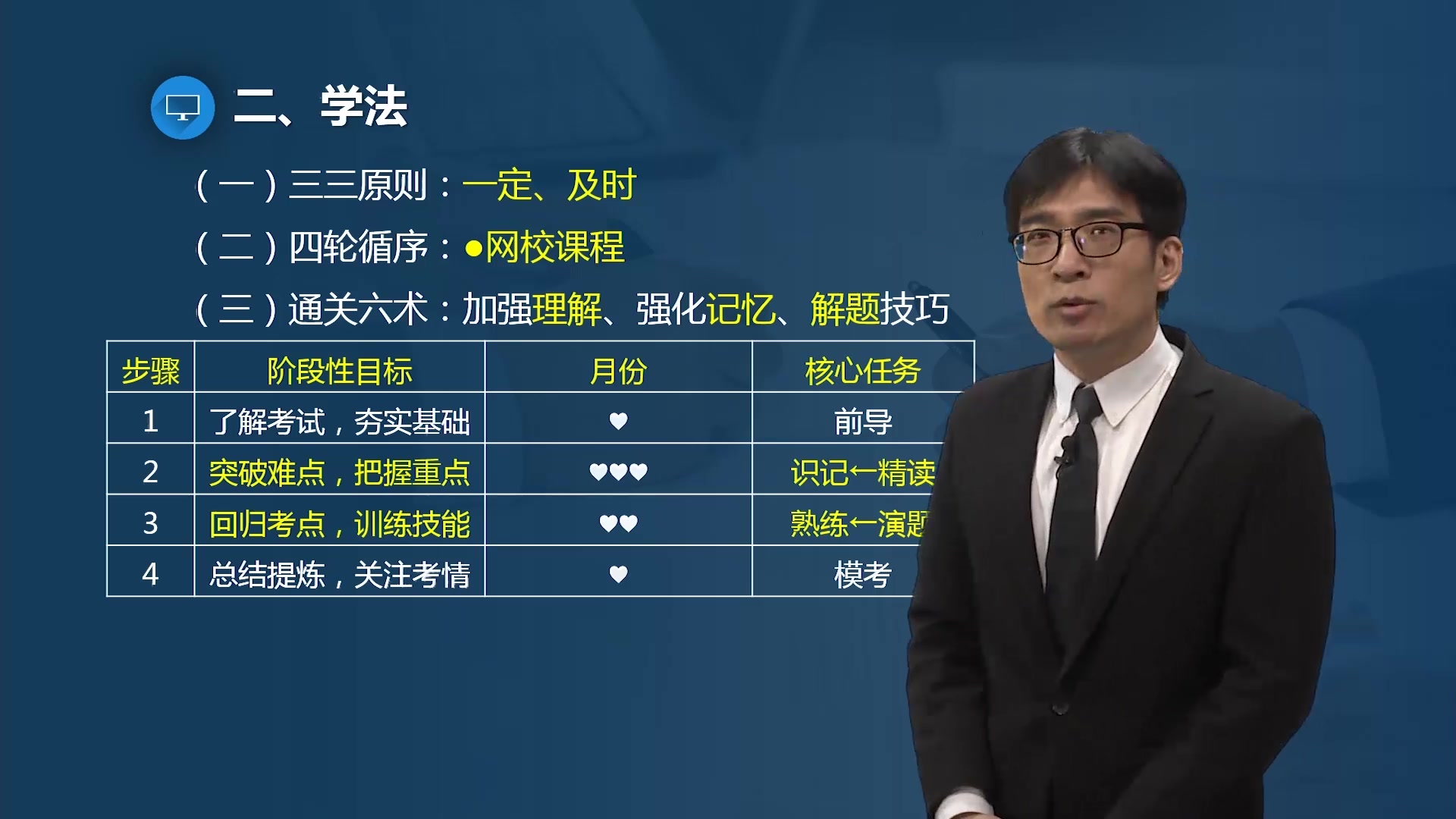 2022注册会计师考试课程 税法 最新全套完整版网课 教材精讲班 韩...