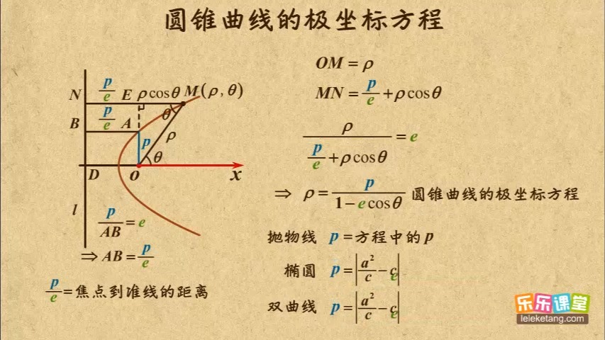04 圆锥曲线的极坐标方程 坐标系 高中数学