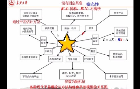 《近代测量数据处理与应用》考前复习