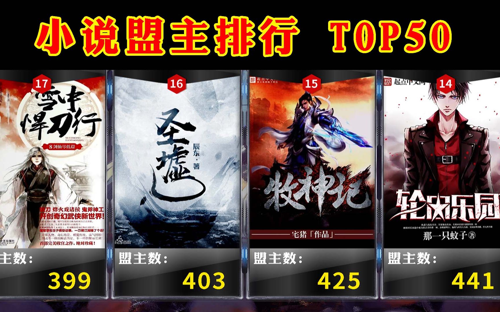 小说盟主最多排行TOP50,雪中圣墟进不了前十。千盟竟有两本,老本王...