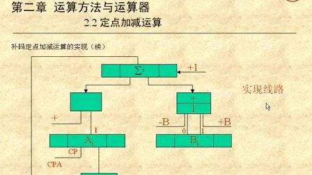 计算机组成原理,编程学习的基础学科,又是个只收藏不回放的系列