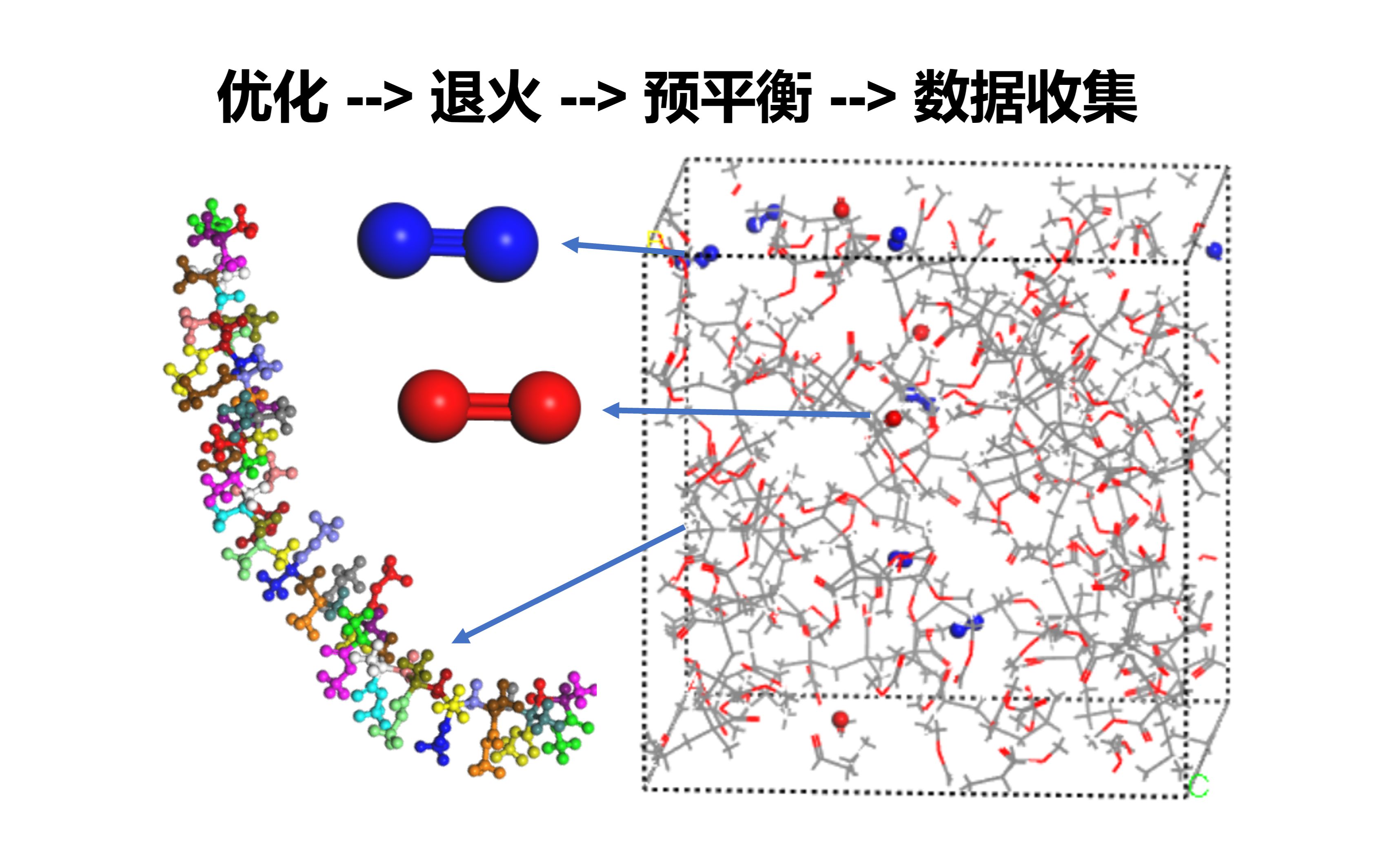 [Materials Studio] Forcite模块教学3-气体分子在聚合物中的扩散 | MS杨...
