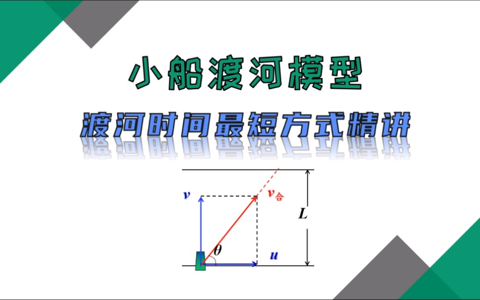 【高中物理】小船渡河模型 渡河时间最短方式精讲