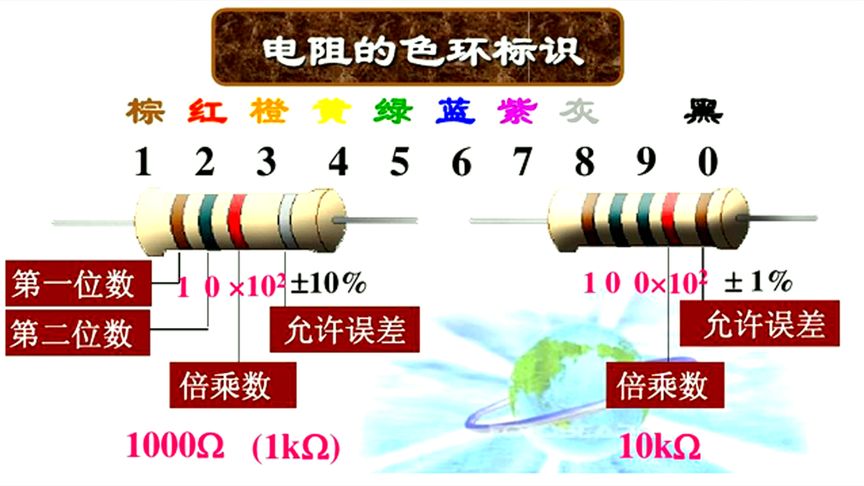 电子技术课堂,色环电阻的识别方法,五环电阻与四环电阻