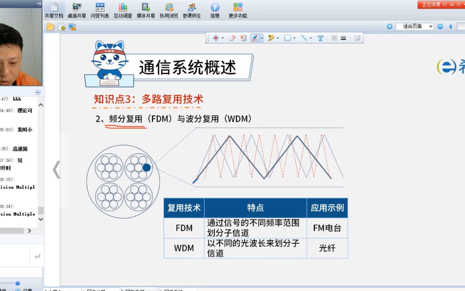 2022软考中级《网络工程师》试听课程-多路复用技术