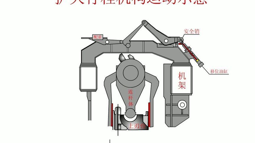 扩大行程机构运动示意动画