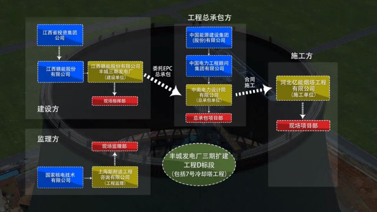 安全视频:近年来重特大事故警示片(2020年版)