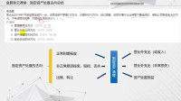 2020初级会计实务:固定资产处置净损益去向总结