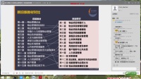 2014物业管理师【新大纲解读--物业管理实务】
