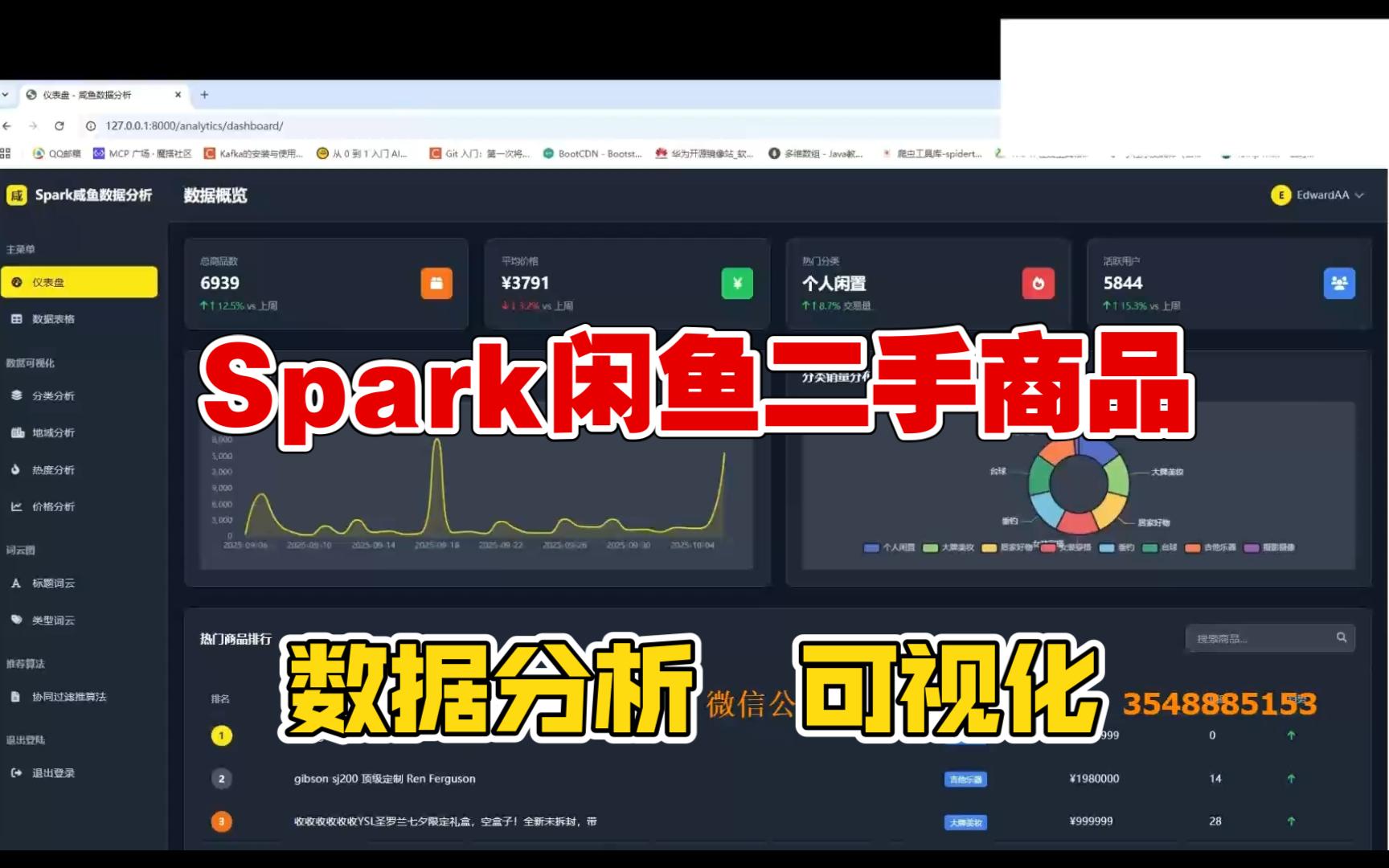 Spark闲鱼二手商品数据分析可视化系统 推荐算法 爬虫 Hadoop大数据 ...