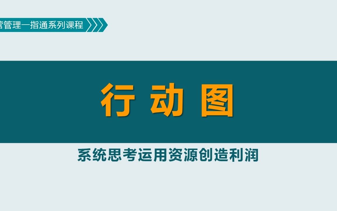 行动图:系统分析解决方案、过程目标、行动的因果逻辑关系