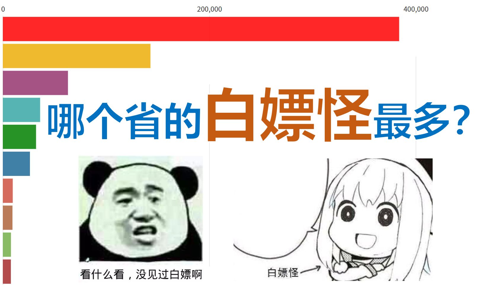 哪个省的白嫖怪最多?看完这份排行你就知道了!【数据可视化/娱乐向】