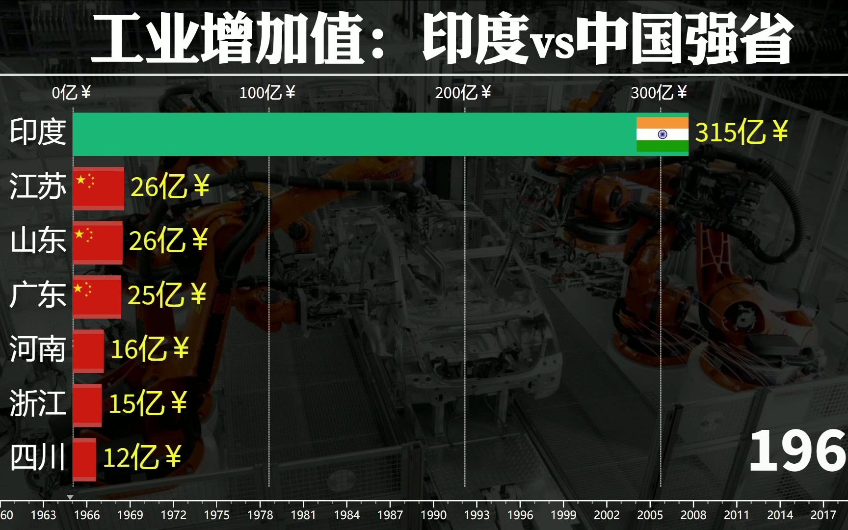 印度工业实力有多强?中国工业强省与印度对比
