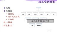 第2章配置DNS服务域名空间结构,DNS服务的作用,DNS查询过程