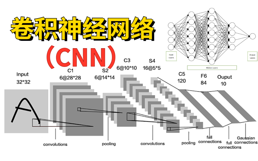 【清华大佬】带你3个小时学会CNN卷积神经网络(原理与代码实现)...