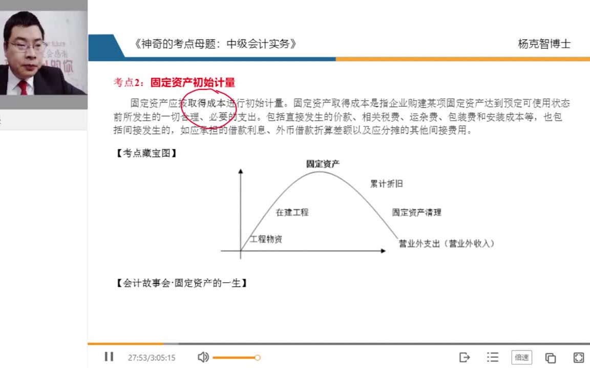 中级会计-固定资产初始计量