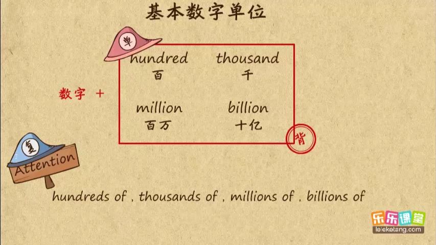 英语基数词大数字表达法