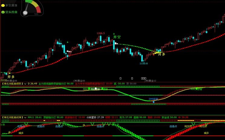 博易大师指标公式 看期货涨跌最简单的方法 准确率最高的期货指标