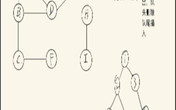 数据结构|图的广度优先搜索