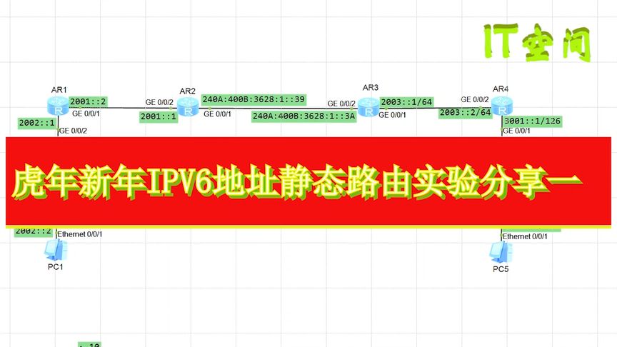 虎年IPV6地址静态路由实验分享一