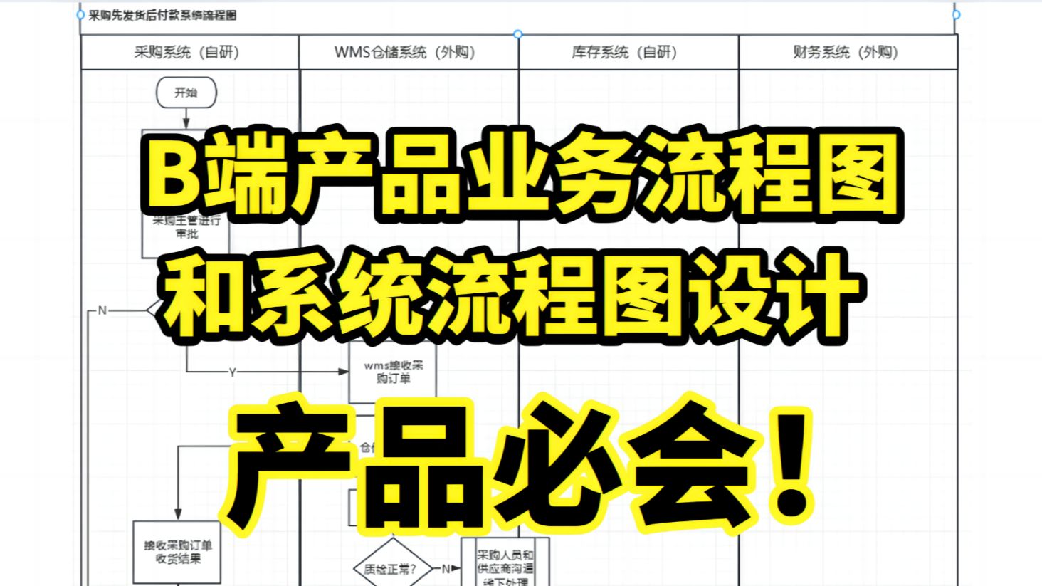 B端产品业务流程图和系统流程图设计,产品必会!