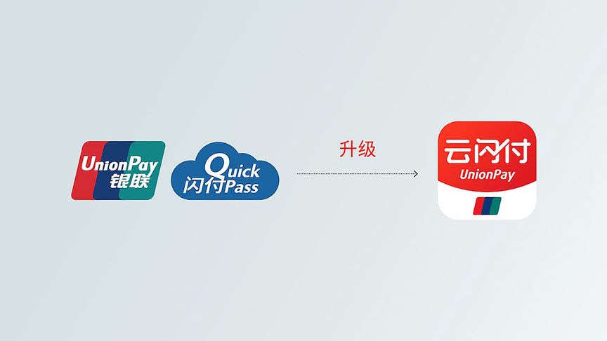 银行强势推出云闪付,支付宝和微信将退出江湖?